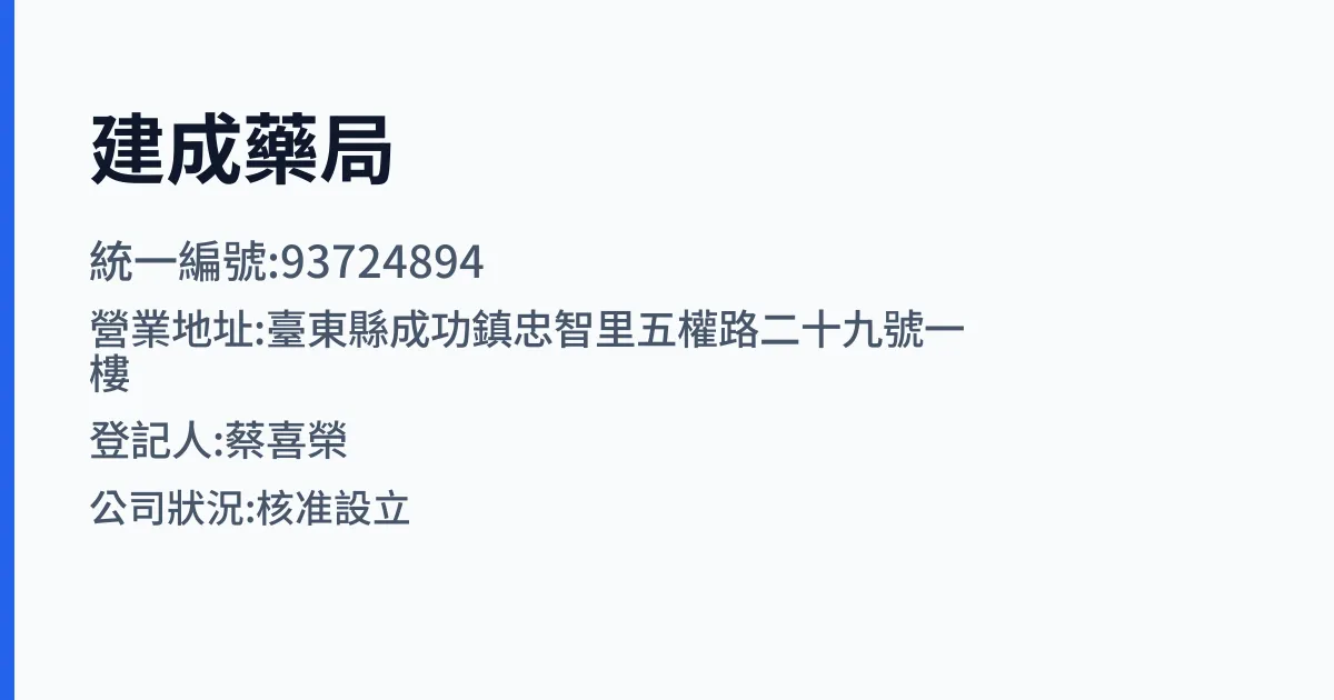 建成藥局 - 統編 93724894(臺東縣) 公司登記資料與營業項目詳細圖表