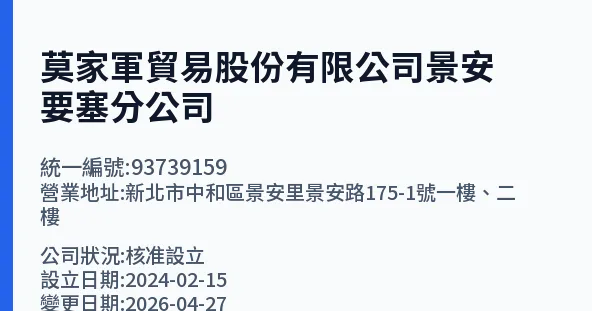 莫家軍貿易股份有限公司景安要塞分公司的照片-統編 93739159(新北市) 公司登記資料與營業項目詳細圖表