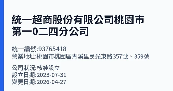 統一超商股份有限公司桃園市第一0二四分公司的照片-統編 93765418(桃園市) 公司登記資料與營業項目詳細圖表