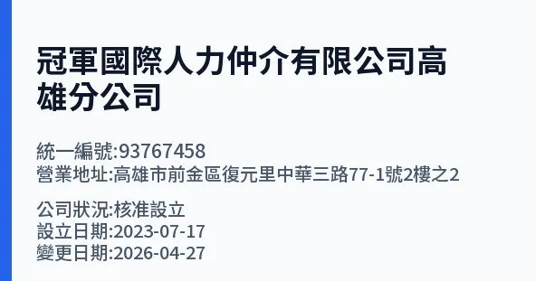 冠軍國際人力仲介有限公司高雄分公司的照片-統編 93767458(高雄市) 公司登記資料與營業項目詳細圖表