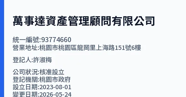 萬事達資產管理顧問有限公司的照片-統編 93774660(桃園市) 公司登記資料與營業項目詳細圖表