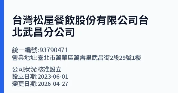 台灣松屋餐飲股份有限公司台北武昌分公司的照片-統編 93790471(臺北市) 公司登記資料與營業項目詳細圖表