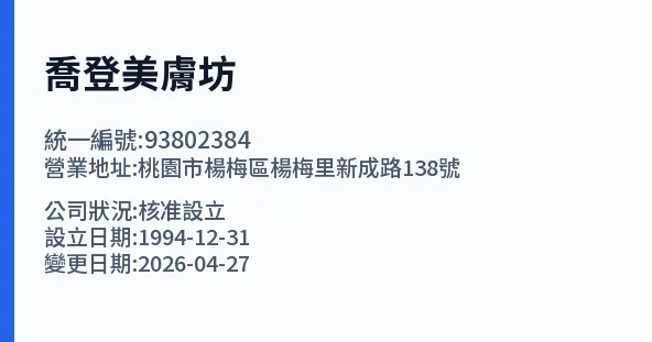 喬登美膚坊的照片-統編 93802384(桃園市) 公司登記資料與營業項目詳細圖表