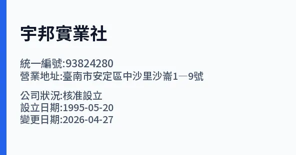 宇邦實業社的照片-統編 93824280(臺南市) 公司登記資料與營業項目詳細圖表