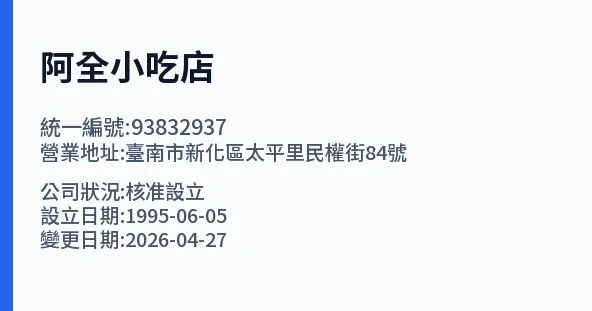 阿全小吃店的照片-統編 93832937(臺南市) 公司登記資料與營業項目詳細圖表