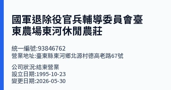 國軍退除役官兵輔導委員會臺東農場東河休閒農莊的照片-統編 93846762(臺東縣) 公司登記資料與營業項目詳細圖表