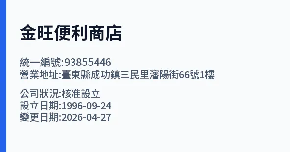 金旺便利商店的照片-統編 93855446(臺東縣) 公司登記資料與營業項目詳細圖表