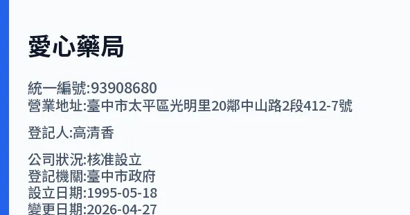 愛心藥局的照片-統編 93908680(臺中市) 公司登記資料與營業項目詳細圖表