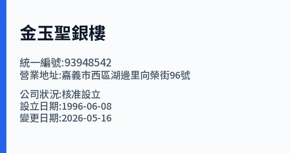 金玉聖銀樓的照片-統編 93948542(嘉義市) 公司登記資料與營業項目詳細圖表