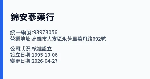 錦安蔘藥行的照片-統編 93973056(高雄市) 公司登記資料與營業項目詳細圖表