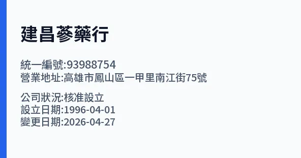 建昌蔘藥行的照片-統編 93988754(高雄市) 公司登記資料與營業項目詳細圖表
