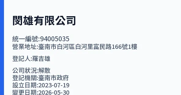 閔雄有限公司的照片-統編 94005035(臺南市) 公司登記資料與營業項目詳細圖表