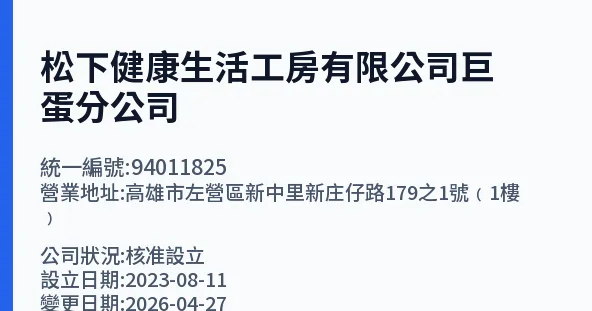 松下健康生活工房有限公司巨蛋分公司的照片-統編 94011825(高雄市) 公司登記資料與營業項目詳細圖表