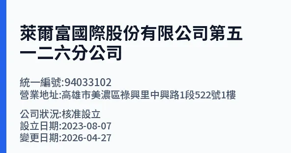 萊爾富國際股份有限公司第五一二六分公司的照片-統編 94033102(高雄市) 公司登記資料與營業項目詳細圖表