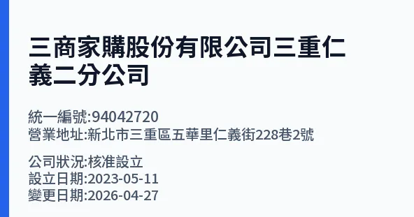 三商家購股份有限公司三重仁義二分公司的照片-統編 94042720(新北市) 公司登記資料與營業項目詳細圖表