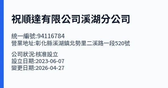 祝順達有限公司溪湖分公司的照片-統編 94116784(彰化縣) 公司登記資料與營業項目詳細圖表