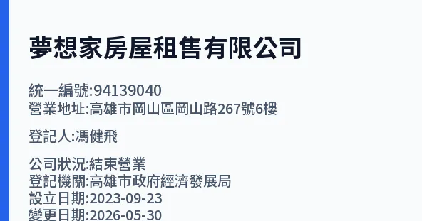 夢想家房屋租售有限公司的照片-統編 94139040(高雄市) 公司登記資料與營業項目詳細圖表