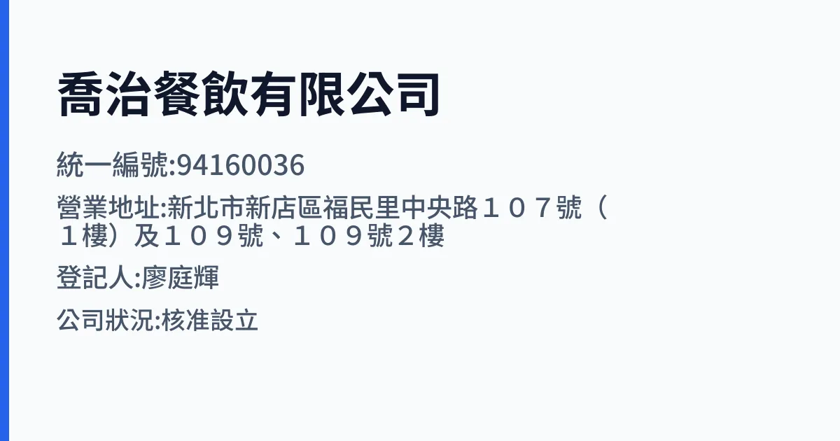 喬治餐飲有限公司 - 統編 94160036(新北市) 公司登記資料與營業項目詳細圖表
