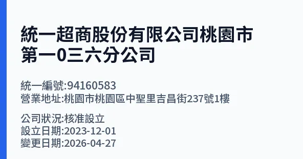 統一超商股份有限公司桃園市第一0三六分公司的照片-統編 94160583(桃園市) 公司登記資料與營業項目詳細圖表