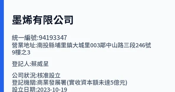 墨烯有限公司的照片-統編 94193347(南投縣) 公司登記資料與營業項目詳細圖表