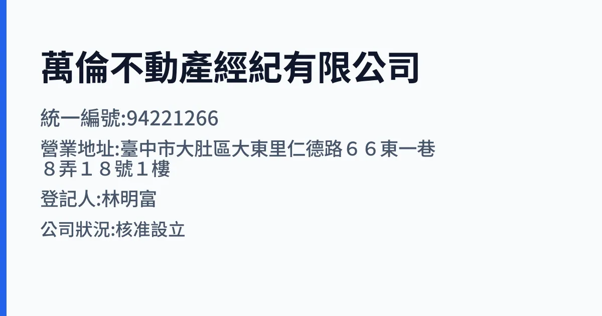 萬倫不動產經紀有限公司 - 統編 94221266(臺中市) 公司登記資料與營業項目詳細圖表