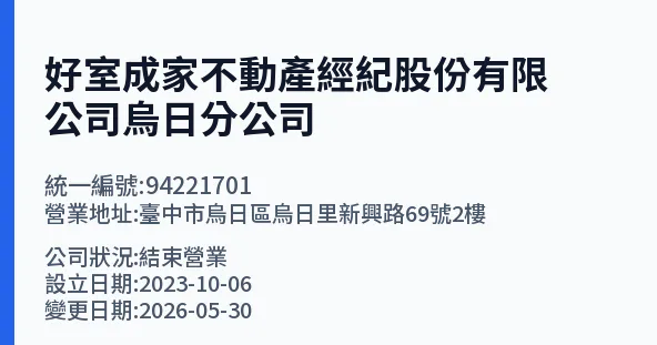 好室成家不動產經紀股份有限公司烏日分公司的照片-統編 94221701(臺中市) 公司登記資料與營業項目詳細圖表