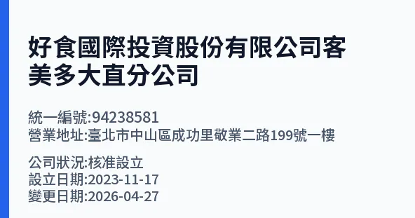 好食國際投資股份有限公司客美多大直分公司的照片-統編 94238581(臺北市) 公司登記資料與營業項目詳細圖表