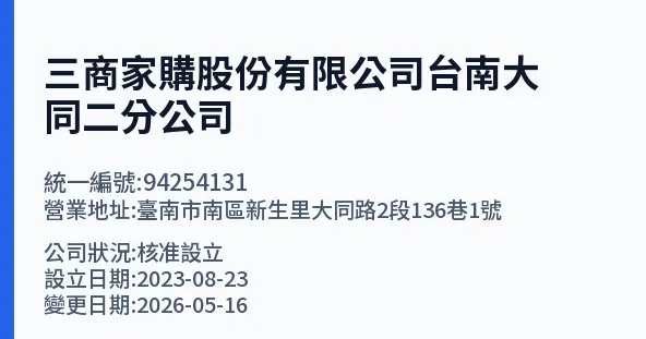 三商家購股份有限公司台南大同二分公司的照片-統編 94254131(臺南市) 公司登記資料與營業項目詳細圖表