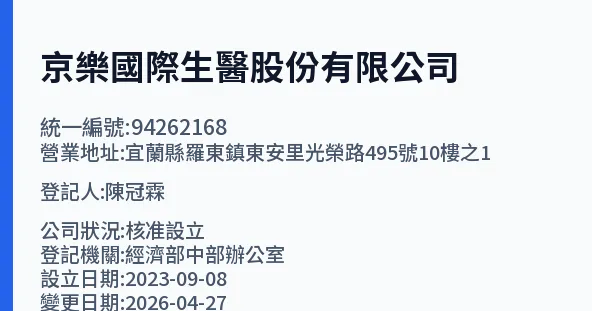 京樂國際生醫股份有限公司的照片-統編 94262168(宜蘭縣) 公司登記資料與營業項目詳細圖表