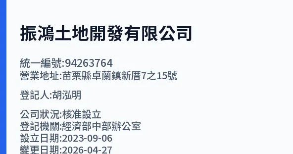 振鴻土地開發有限公司的照片-統編 94263764(苗栗縣) 公司登記資料與營業項目詳細圖表