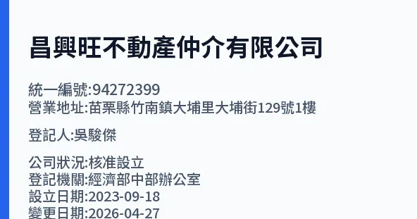 昌興旺不動產仲介有限公司的照片-統編 94272399(苗栗縣) 公司登記資料與營業項目詳細圖表