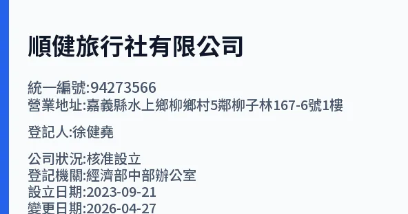 順健旅行社有限公司的照片-統編 94273566(嘉義縣) 公司登記資料與營業項目詳細圖表