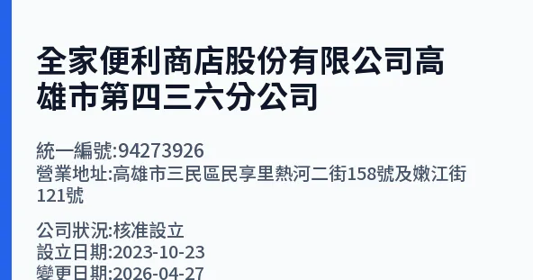 全家便利商店股份有限公司高雄市第四三六分公司的照片-統編 94273926(高雄市) 公司登記資料與營業項目詳細圖表