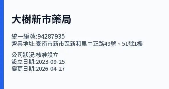 大樹新市藥局的照片-統編 94287935(臺南市) 公司登記資料與營業項目詳細圖表