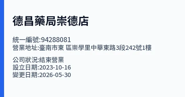 德昌藥局崇德店的照片-統編 94288081(臺南市) 公司登記資料與營業項目詳細圖表