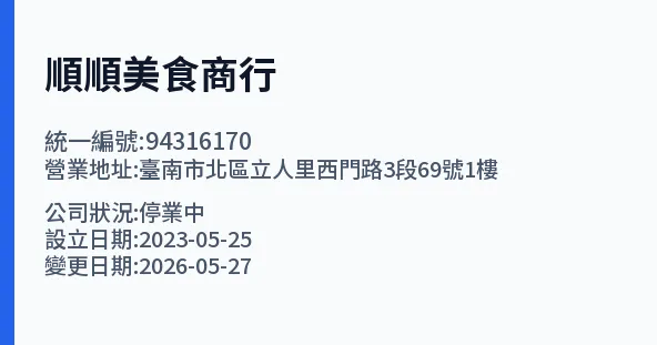 順順美食商行的照片-統編 94316170(臺南市) 公司登記資料與營業項目詳細圖表
