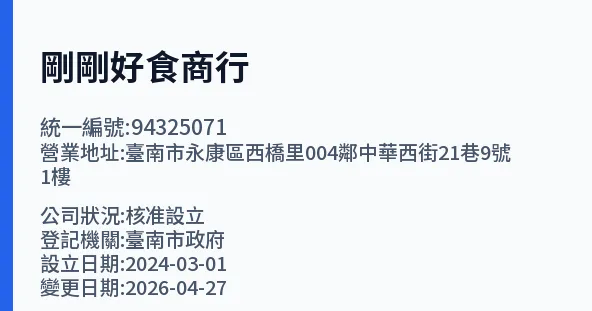 剛剛好食商行的照片-統編 94325071(臺南市) 公司登記資料與營業項目詳細圖表