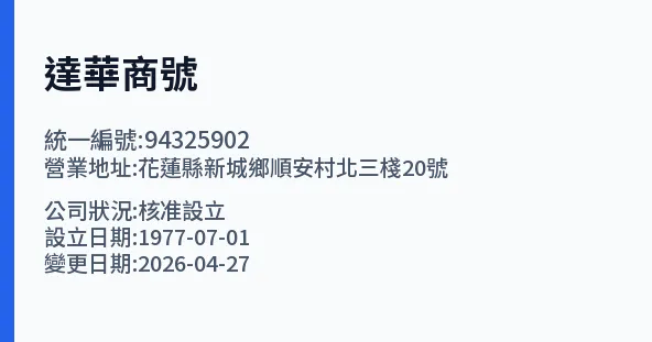 達華商號的照片-統編 94325902(花蓮縣) 公司登記資料與營業項目詳細圖表
