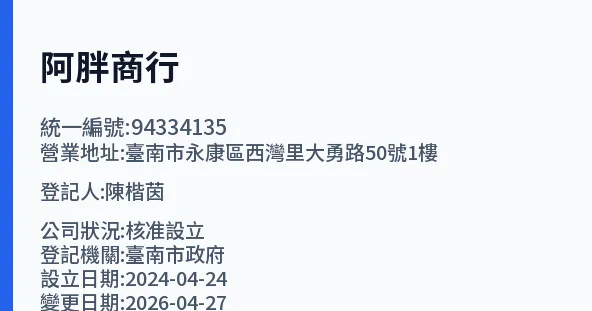 阿胖商行的照片-統編 94334135(臺南市) 公司登記資料與營業項目詳細圖表