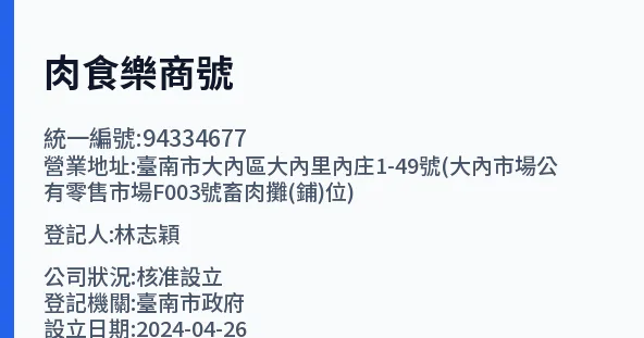 肉食樂商號的照片-統編 94334677(臺南市) 公司登記資料與營業項目詳細圖表