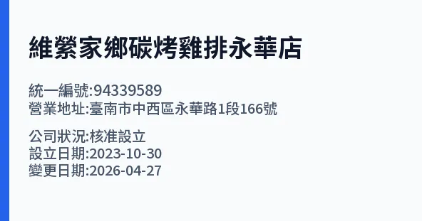 維縈家鄉碳烤雞排永華店的照片-統編 94339589(臺南市) 公司登記資料與營業項目詳細圖表
