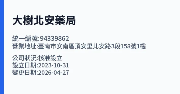 大樹北安藥局的照片-統編 94339862(臺南市) 公司登記資料與營業項目詳細圖表