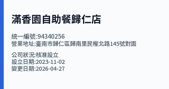滿香園自助餐歸仁店的照片-統編 94340256(臺南市) 公司登記資料與營業項目詳細圖表