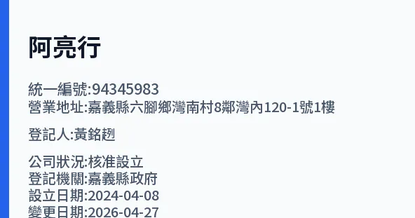 阿亮行的照片-統編 94345983(嘉義縣) 公司登記資料與營業項目詳細圖表