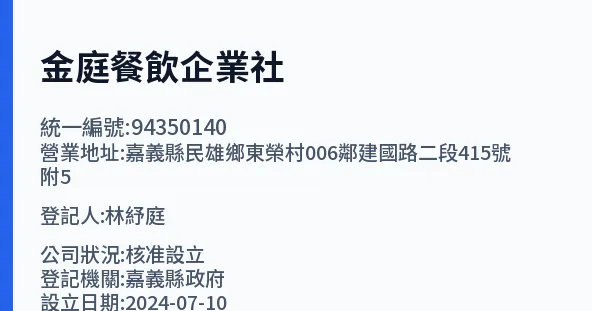 金庭餐飲企業社的照片-統編 94350140(嘉義縣) 公司登記資料與營業項目詳細圖表