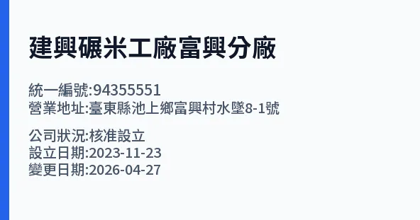 建興碾米工廠富興分廠的照片-統編 94355551(臺東縣) 公司登記資料與營業項目詳細圖表