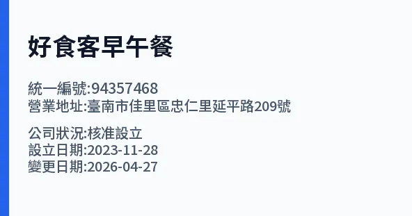 好食客早午餐的照片-統編 94357468(臺南市) 公司登記資料與營業項目詳細圖表
