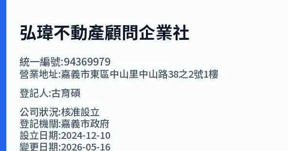弘瑋不動產顧問企業社的照片-統編 94369979(嘉義市) 公司登記資料與營業項目詳細圖表