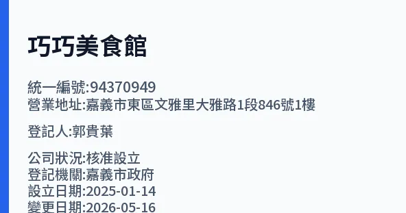 巧巧美食館的照片-統編 94370949(嘉義市) 公司登記資料與營業項目詳細圖表