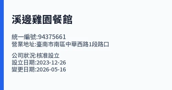 溪邊雞園餐館的照片-統編 94375661(臺南市) 公司登記資料與營業項目詳細圖表